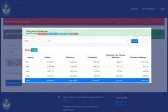 Cek pip.kemdikbud.go.id 2024 Terbaru: Ini Cara Cek Penerima PIP Kapan Cair - NgertiHukum.ID