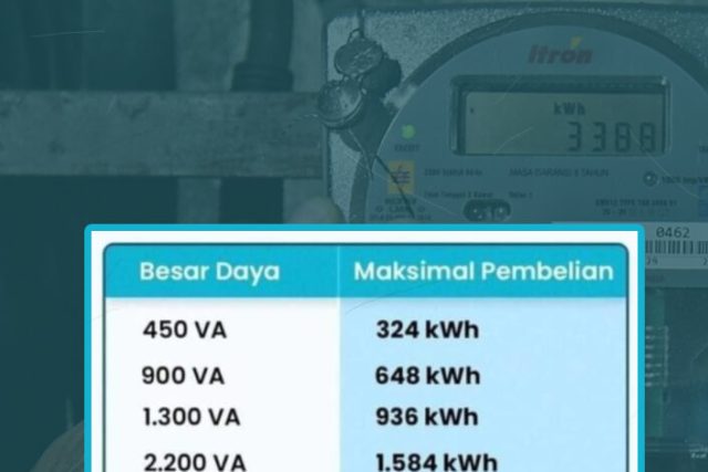 Diskon Listrik 50 Persen Hingga Februari 2025: Batas Pembelian Maksimal Token - NgertiHukum.ID